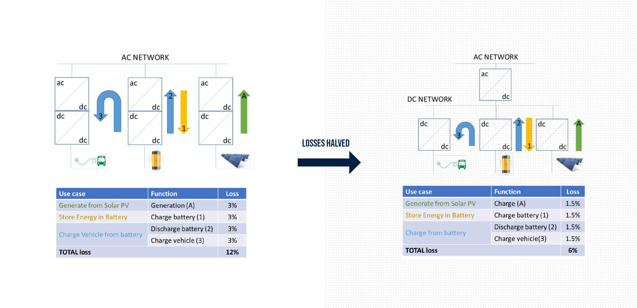 Smart Grid | Powering A More Sustainable Future | TPS