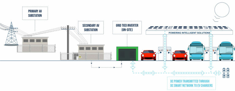 EV Charging | Innovative DC-DC EV Chargers | Turbo Power Systems