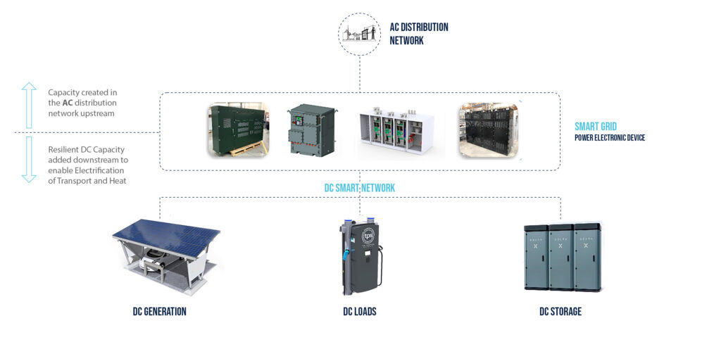 Smart Fleet - Turbo Power Systems