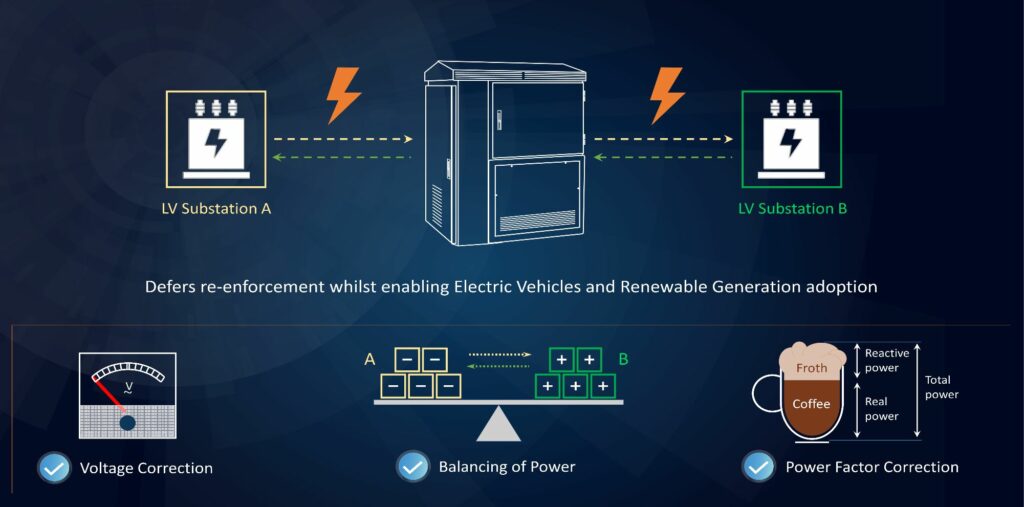 Smart Grid | Powering A More Sustainable Future | TPS