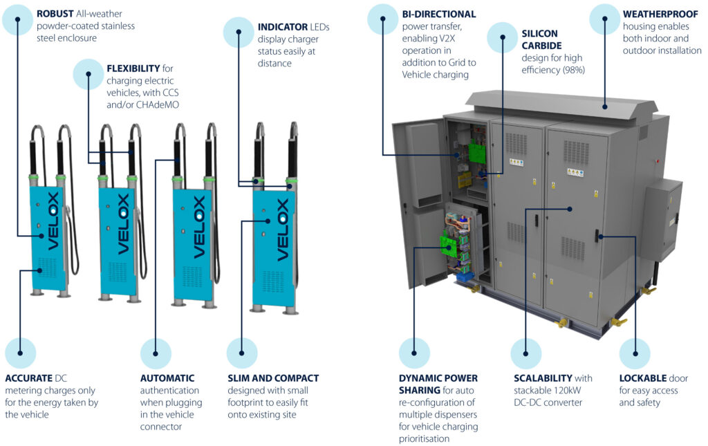 Potenza Range Grid Connection Section - Turbo Power Systems