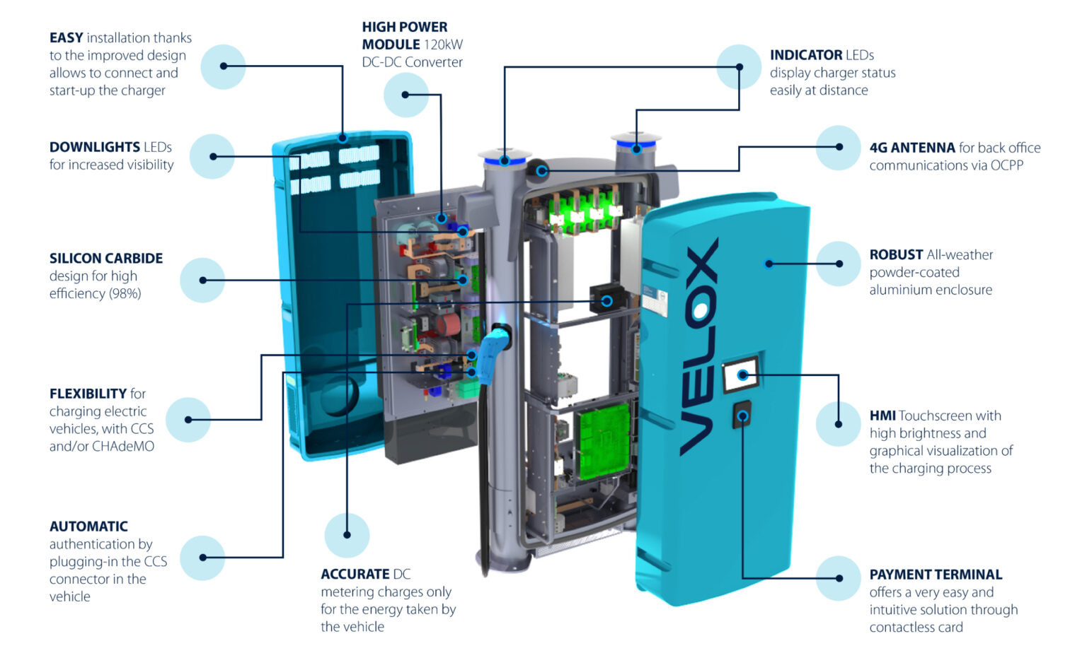 Velox Range EV Chargers Section - Turbo Power Systems