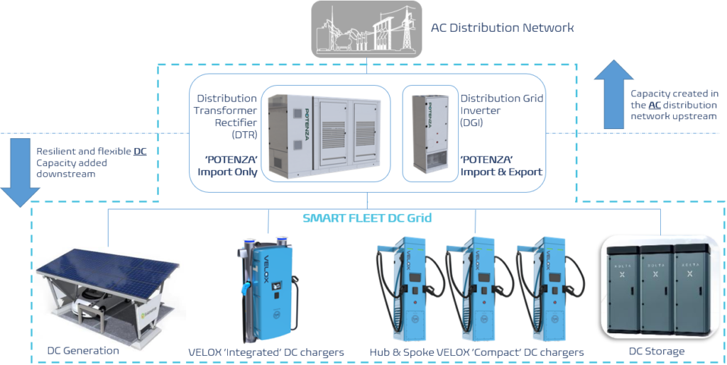 Smart Fleet - Turbo Power Systems