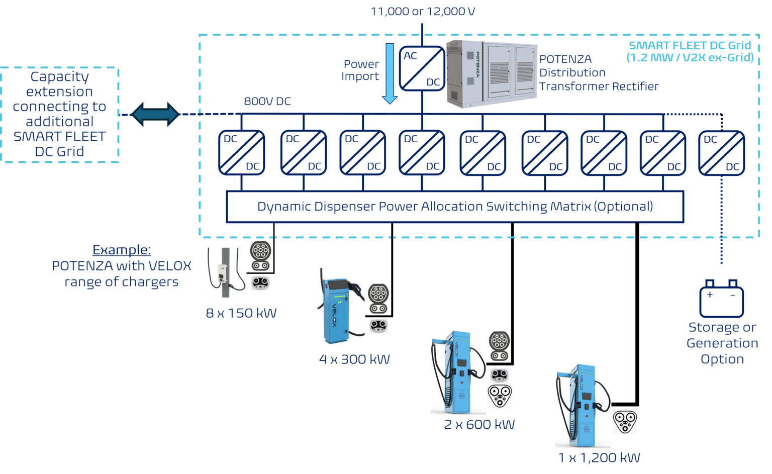 Potenza Range Grid Connection Section - Turbo Power Systems